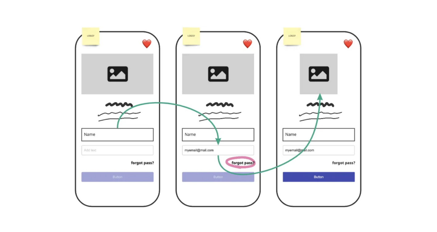İş Dünyası için Uygulamalı Davranış Bilimi